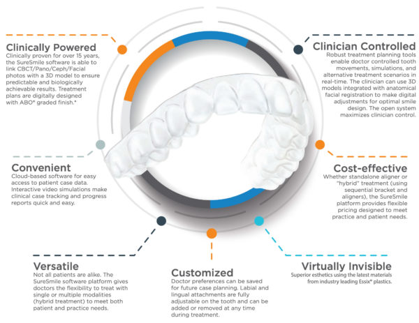 SureSmile AlignersDr. Jacquie